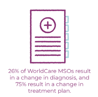 The WorldCare Wire - WorldCare